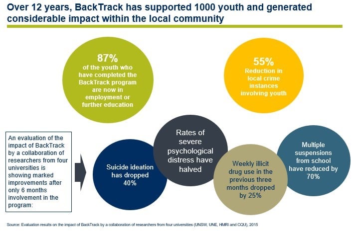 BackTrack: Helping get young people back on track - Third Link